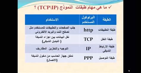 مدونة الاستاذة عهود البلادي نموذج TCP IP ومهام الطبقات