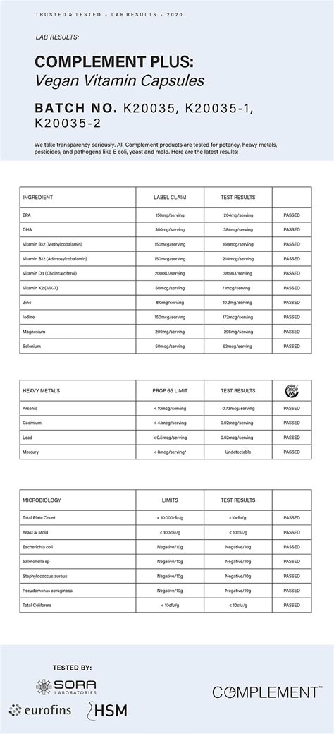 Daily Greens By Complement Organic Greens Superfood Powder