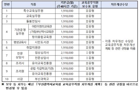 교육공무직 시험 교육실무사 유치원교육실무원 급여 처우 총정리