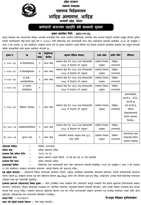 Dhading Hospital Vacancy For Various Health Services