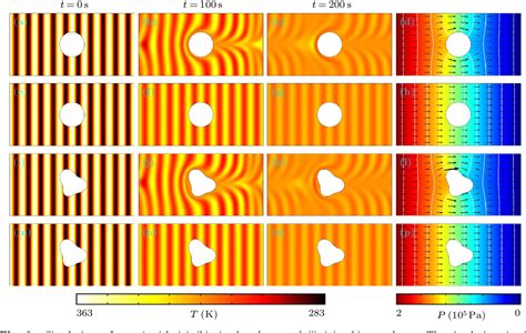 Figure 2 From Active Thermal Wave Cloak Semantic Scholar
