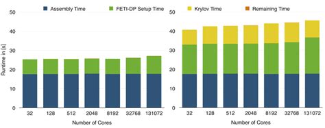 detailed analysis of phase 1 left and phase 2 right of the hybrid