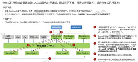 Hcip学习笔记 数据库服务规划 5分布式数据库中间件ddm 部署 Csdn博客