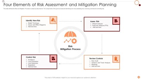 Risk Assessment And Mitigation Planning Ppt Powerpoint Presentation