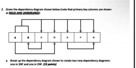 2 Given The Dependency Diagram Shown Below Note That Primary Key Columns Are Shown As Bold And