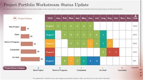 Top 10 Workstream Templates With Examples And Samples