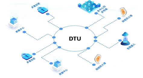 配电自动化中详细的dtu、ftu、ttu、 Rtu的技术规范：亚洲电力展 行业新闻 亚洲电力展 亚洲电力电工暨数字电网展览会 广州电力电工展 亚洲新型电力系统及储能展览会