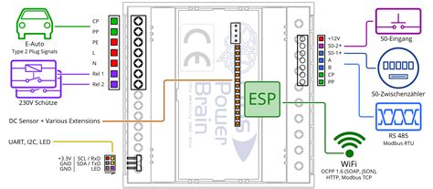 CFos EMobility CFos Power Brain Controller