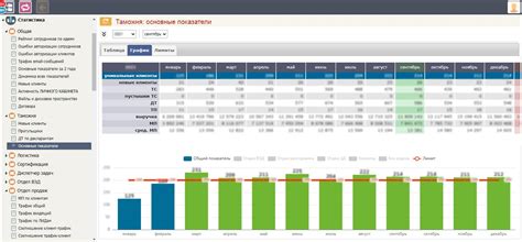 ООО «Элескон Проекты Erp транспортная логистика