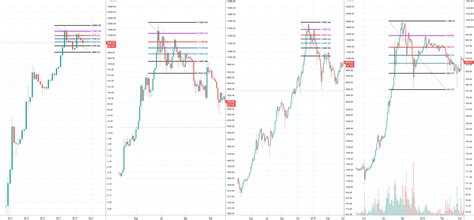 Bitcoins Cycles Back To The Basics K For BNC BLX By Bullbrain TradingView