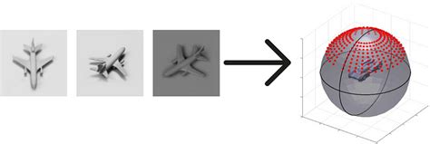 solving unsupervised learning problems with deep neural networks