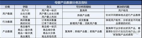 数据分析第四步——业务指标 知乎