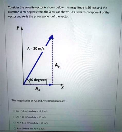 Solved Consider The Velocity Vector A Shown Below Its Magnitude Is M S And The Direction Is