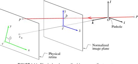 Figure 1 1 From Geometric Camera Models Semantic Scholar