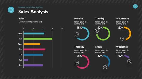 Sales Data Powerpoint Presentation Template By Sananik Graphicriver