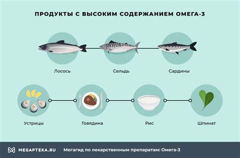 Омега-3 инструкция по применению, цена: Для чего принимают женщины ...