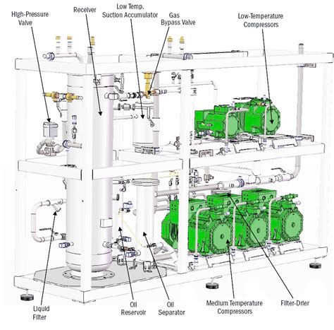 Advansor Co2 Transcritical Booster Refrigeration System Hillphoenix