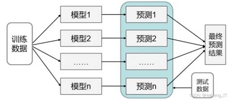 毕业设计：基于机器学习的钓鱼网站自动检测方法machine Learning Url Detection Csdn博客