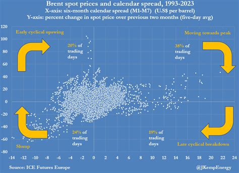 John Kemp On Twitter Oil Market Has Fully Absorbed Impact Of Russias