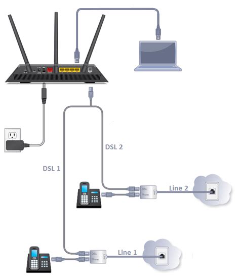 What Is Vdsl Bonding Answer Netgear Support