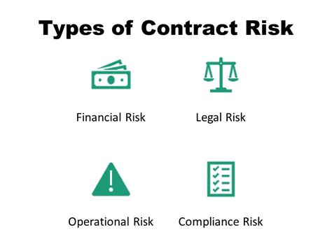 Contract Risk Reduction 101 12 Tips And Tricks Read More