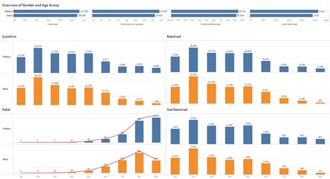 Github Jiatianwang Ontario Covid Animation In Tableau
