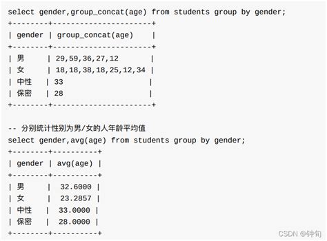 Mysql——分组mysql 分组 Csdn博客