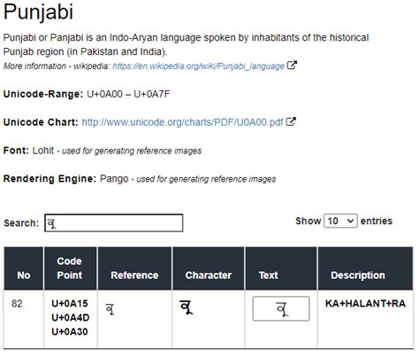 How Do I Get Punjabi Text To Display Properly Adobe Product