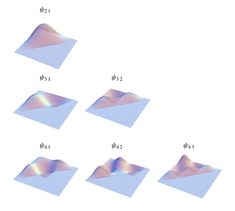 Wave Equation Triangle From Wolfram Mathworld