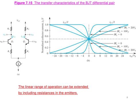 Differential Pair Bjt At Trent Ragland Blog