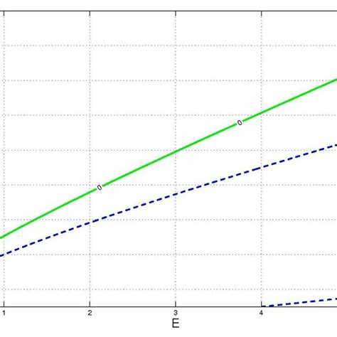 Contour Plot Of The Right Hand Side Of Equation 5 Download Scientific Diagram