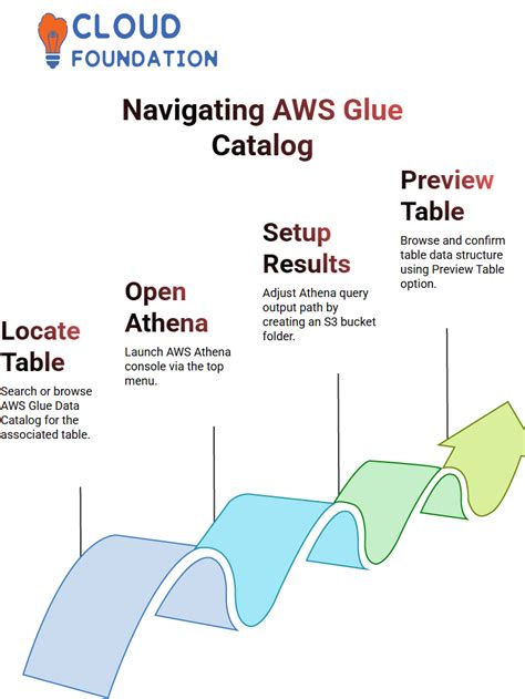 What is AWS Glue?
