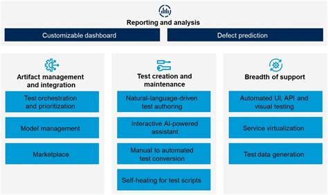ai augmented software testing tools