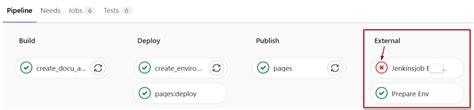 How To Decouple Jenkins Ci And Gitlab Ci Pipelines Stack Overflow