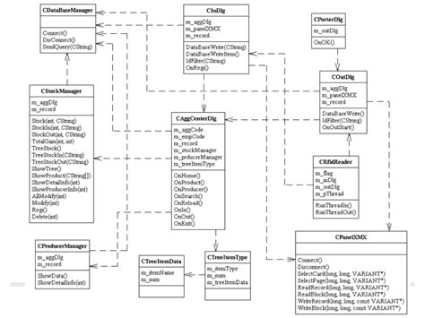 Ppt Developing Rfid Application In Supply Chain Powerpoint Presentation Id3738154