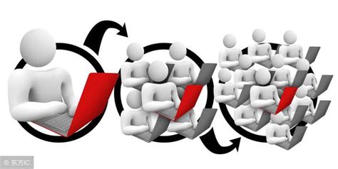 百科、知道，傳播魚如何成為網絡營銷一站式服務專家 每日頭條