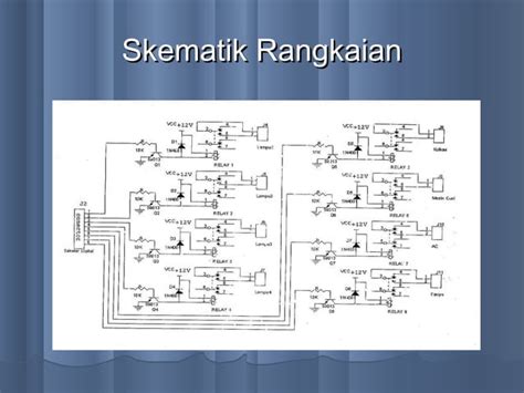 Contoh Tugas Simulasi Ppt