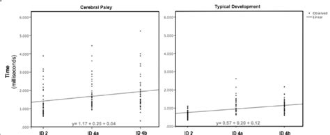 linear regression analysis using values b0 b1 and r 2 download