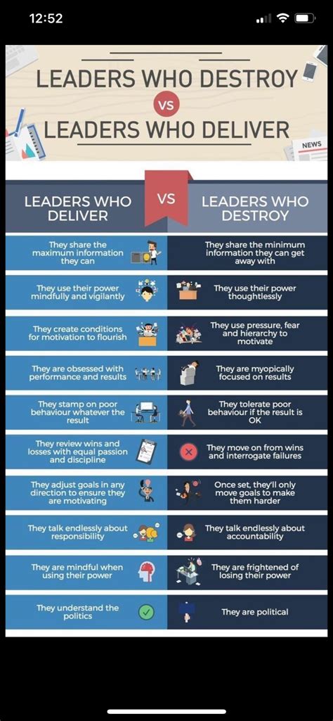 Steve Bounds On Linkedin This Is So Very True… Companies Should Spend