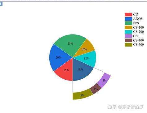 Origin绘制复合子母饼状图—复合柱饼图、复合环饼图及复合饼图 知乎