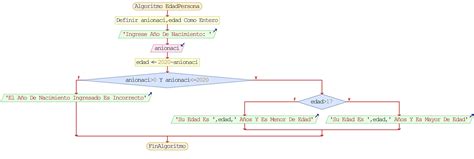 Un Algoritmo Por Medio De Un Diagrama De Flujo Que Resuelva Como 29696
