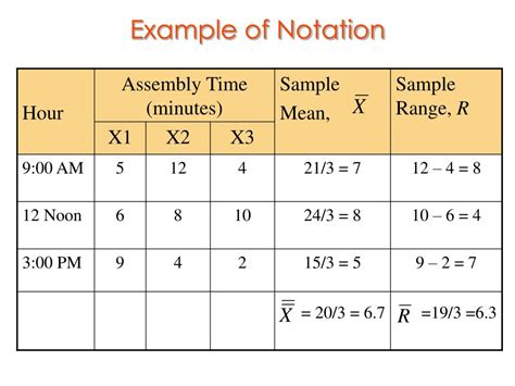 Ppt Understanding X Bar And R Control Charts For Discrete And