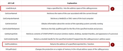 Introduction To Windows Api Cyb Rm