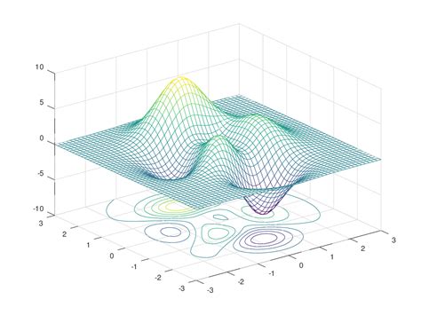 Gradient Descent