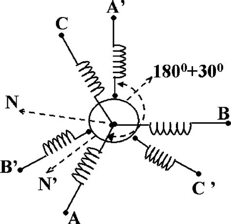 Reconfigured Six Phase Induction Machine Download Scientific Diagram