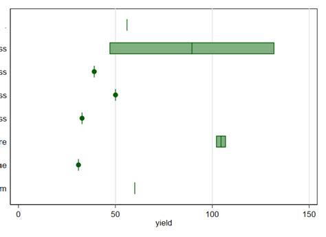 Label How To Not Truncate Graph Hbox Category Names Stack Overflow
