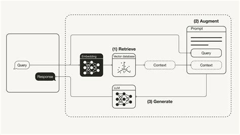 Microsofts Graphrag Revolutionizing Ai Driven Question Answering Systems