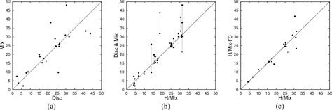 figure 1 from bayesian network classification with continuous