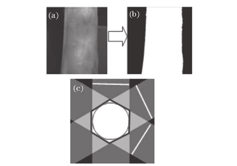 Illustration Of Radon Transform Based Surface Reconstruction Methods