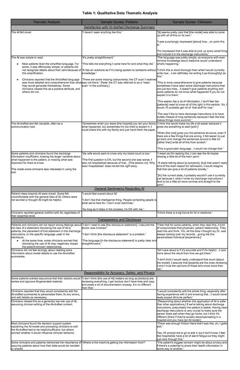 Enhancing Patient Discharges With Ai Driven Ehr Integrated Patient